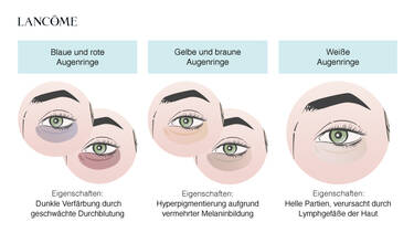 AUGENRINGE: Diese Produkte & Tipps helfen wirklich | Lancôme